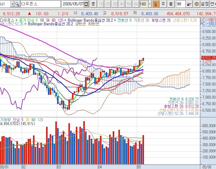 잔인한 시장 흐름 선옵전문가분석 선물옵션 팍스넷 증권포털
